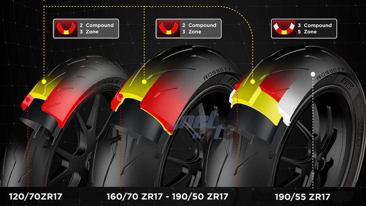 PIRELLI DIABLO ROSSO IV / CORSA- myNETmoto
